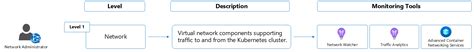 使用 Azure 服务和云原生工具监视 Kubernetes 群集 Azure Monitor Microsoft Learn