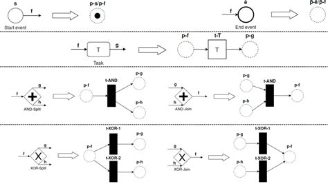 Overview Of Node Mappings Of Regular Startend Events Tasks