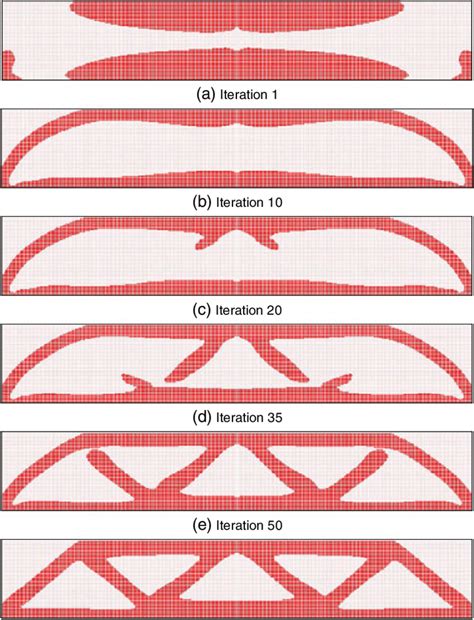 Topology Plots Of Meshless Computational Points 2060 D 120 A Download Scientific Diagram
