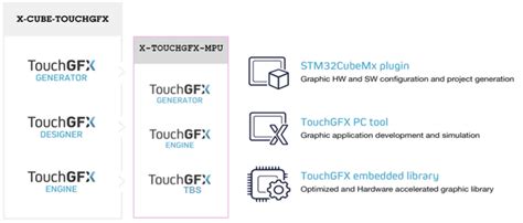 How To Install X Touchgfx Mpu Addon Stm Mpu