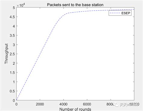 【leach】增强型modleach设计与仿真附matlab代码 csdn博客