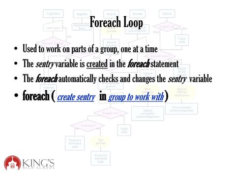 Welcome Back To Software Development Ppt Download
