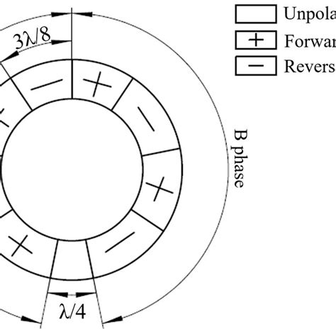 Structural Dimension Parameters Of The Stator Download Scientific Diagram