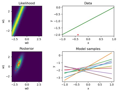 Chatper 6 Bayesian Approaches — Brain Computation