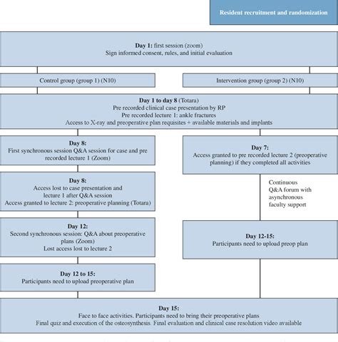 Figure 1 From Effectiveness Of Synchronous Vs Asynchronous Faculty Aid