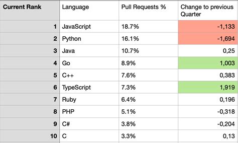 Is Go Golang The Future Of Backend By Lilli Marlene Groeneveld Medium