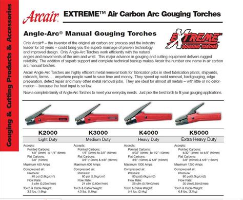 Exploring The Arcair K4000 A Detailed Parts Diagram
