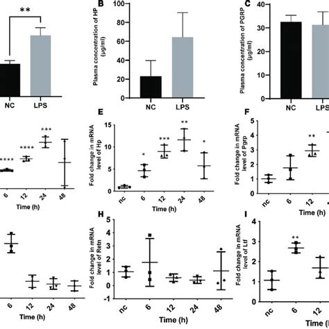 Bioinformatic Identification Based On Gene Expression Omnibus Geo Download Scientific Diagram