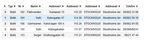 Geocode With Python Towards Data Science