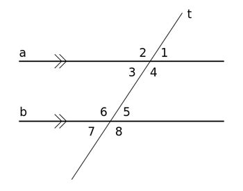 Same Side Interior Angles Definition Theorem Examples Lesson