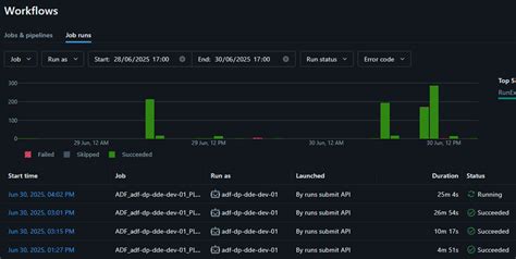 Solved Job Clusters View Permissions Databricks Community 123309