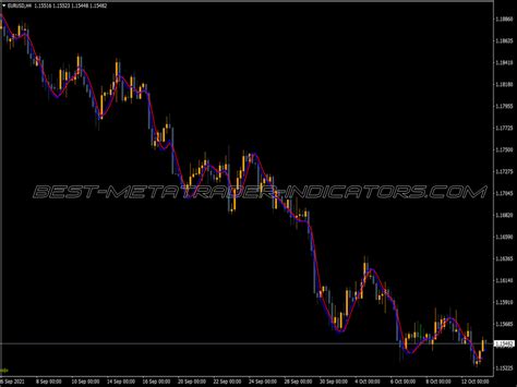 Hot Pips Indicator ⋆ Top Mt4 Indicators Mq4 Or Ex4 ⋆ Best