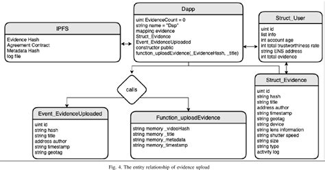 Figure 4 From Targeted Data Extraction And Deepfake Detection With