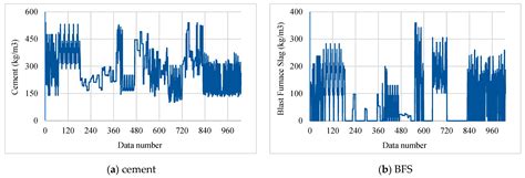 Buildings Free Full Text Estimating The Concrete Ultimate Strength Using A Hybridized Neural