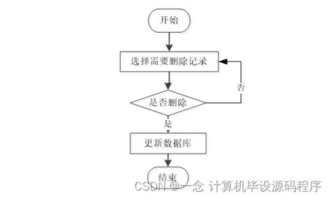 【附源码】java计算机毕业设计拉勾教育课程管理系统（程序lw部署）拉钩java Csdn博客