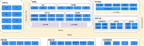 事件驱动架构设计