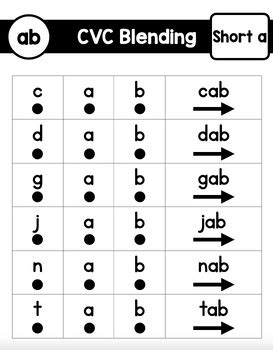 CVC Blending Practice By Ms C S Sunshine TPT