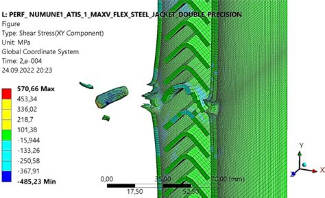 Scielo Brasil Numerical And Experimental Investigation Of The Ballistic Performance Of The