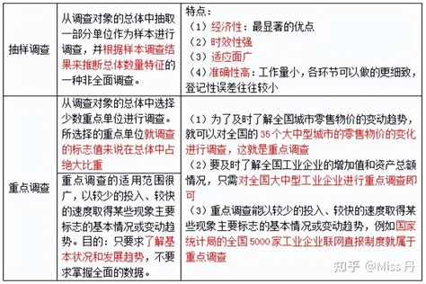 【中级经济师】第二十三章 统计与数据科学（修改） 知乎