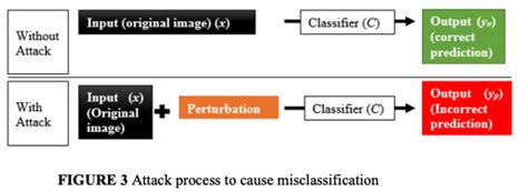 Hybrid Classical Quantum Deep Learning Models For Autonomous Vehicle