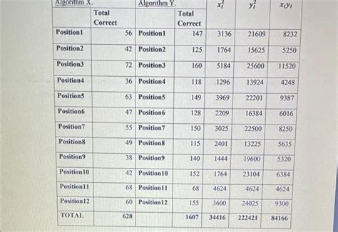 Solved Two Biometric Facial Recognition Software Algorithms