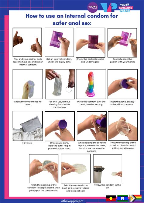 Condoms Dams And Gloves The Yep Project