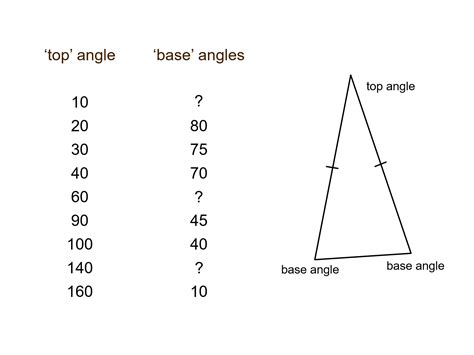 Median Don Steward Mathematics Teaching Generalising Isosceles Triangles