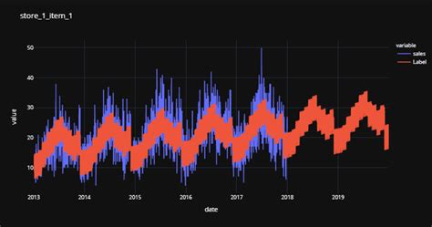 Pycaret Is An Open Source Low Code Machine Learning Library And End To End Model Management