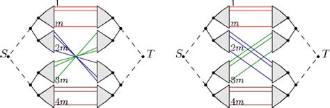 17 Example Of Trees For Which The Approximation Algorithm Can Output A