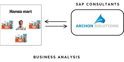 sap implementation process