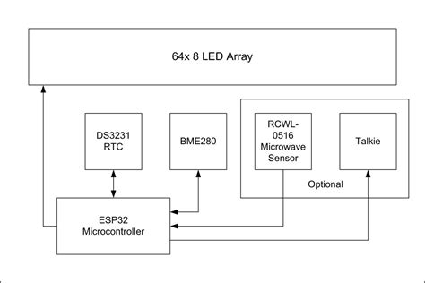 A Scrolling Digital Clock And Weather Station 4 Steps With Pictures Instructables