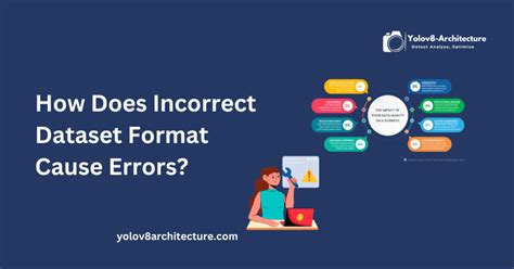 Yolov8 Dataset Loading Issue Troubleshooting Tips