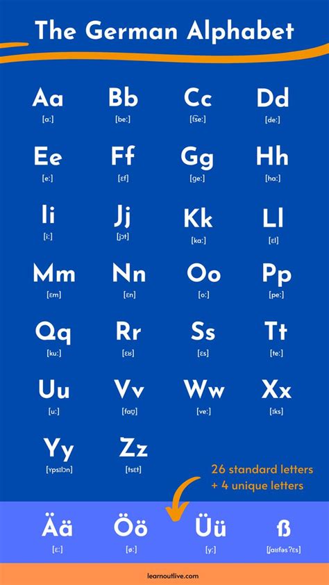 The German Alphabet Letters Special Characters