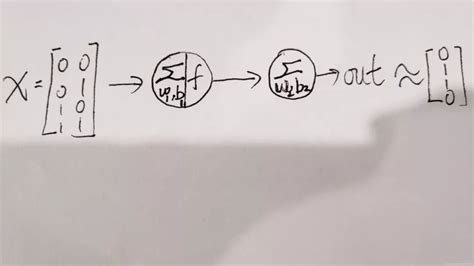 能实现异或运算的神经网络基于 Tensorflow 轻松实现 Xor 运算！ Csdn 博文精选 Csdn博客