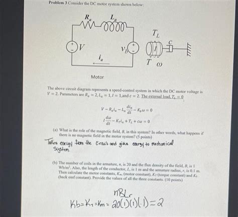 Solved Problem Consider The DC Motor System Shown Below Chegg Com