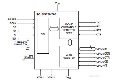 SC16IS750 And SC16IS752 I2C Or SPI To UART Bridge Mbed