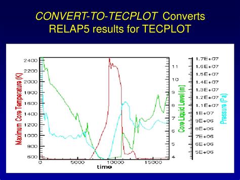 Ppt Advanced Graphical User Interfaces Used With Relap Powerpoint