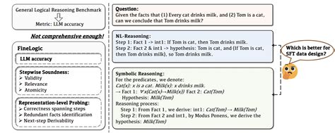 Llms Logical Reasoning A New Framework For Detailed Evaluation