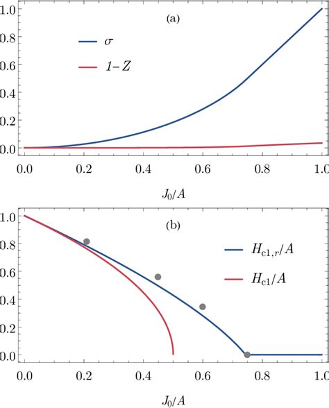 Figure 9 From Spin Functional Renormalization Group For Dimerized Quantum Spin Systems
