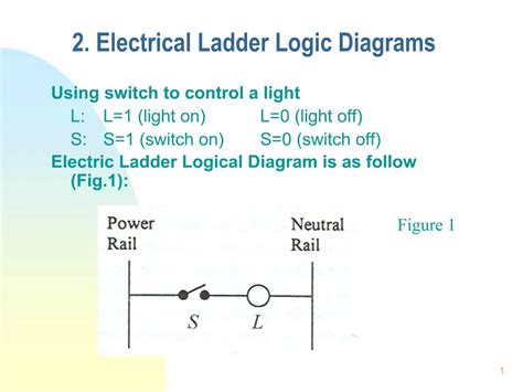PPT Electrical Ladder Logic Diagrams PowerPoint Presentation Free Download ID