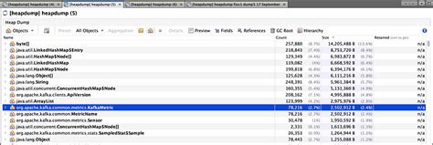 How To Analyze Memory Leaks In Containerized Java Applications By
