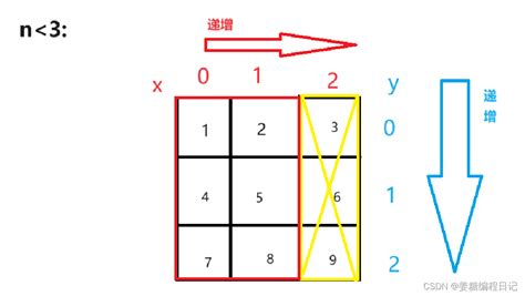 C语言王国——杨氏矩阵 站长快讯 主机测评