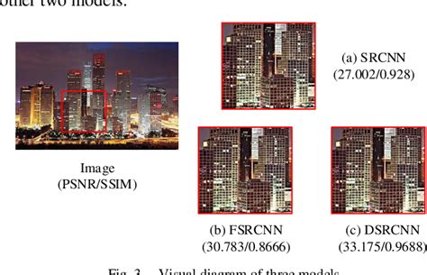 Figure 1 From Research On Image Sharpness Enhancement Technology Based
