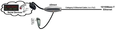 Xdirect Serial To Ethernet Device Server User Guide Lantronix