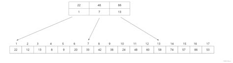 72 数据结构——查找（线性表）线性表的查找操作 Csdn博客