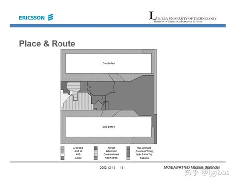 Ddr 学习时间 Part A 1：一篇 2002 年的 Ddr 控制器设计硕士论文ddr底层软件 论文 Csdn博客