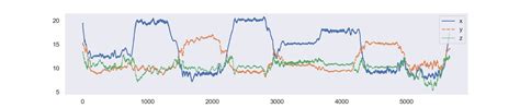 anomaly detection falling people kaggle