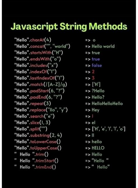 Jesus Arnoldo Ramon Oyervides Programación On Linkedin Javascript Strings Helloworld