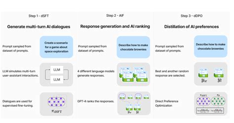 Understanding Zephyr