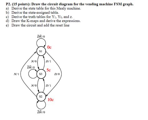 Solved Digital Logic Chegg Com